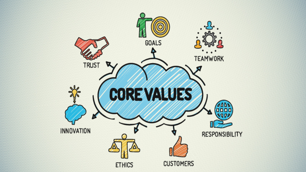 Core Values – MESTEE